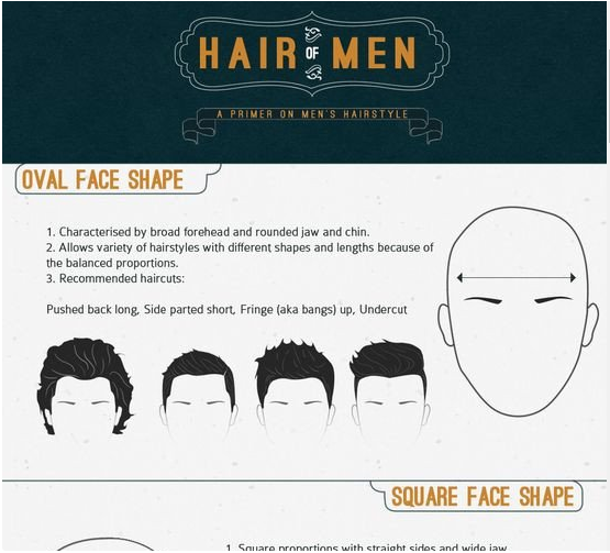 Haircuts for Head Shape - Which haircuts are good for your head shape ...